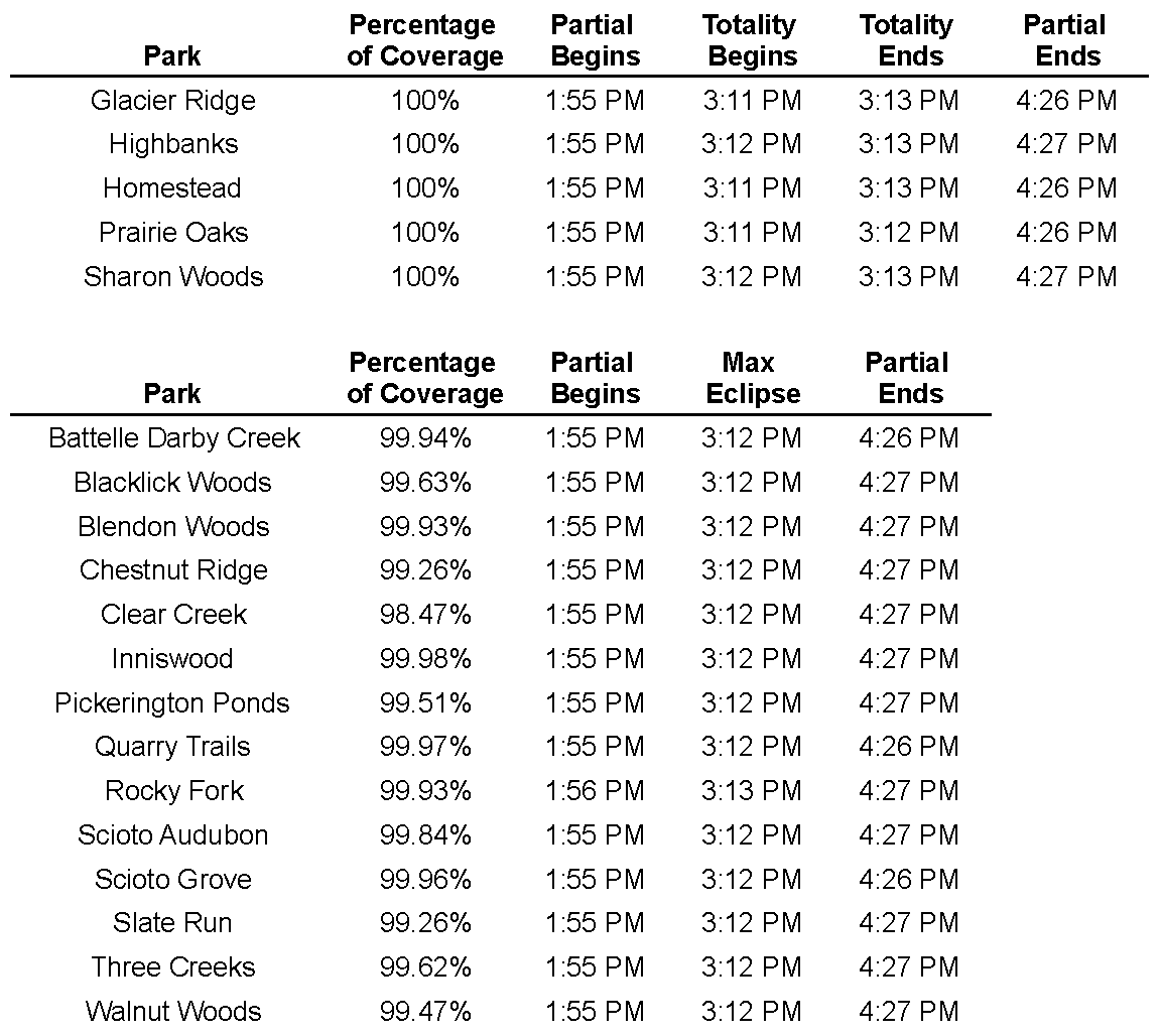 Total Eclipse of the Parks: What to know about the 2024 Solar Eclipse ...
